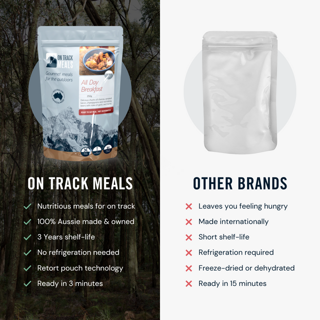 Ready Made Breakfast Meals - No Cooking Needed | OnTrack Meal – On ...